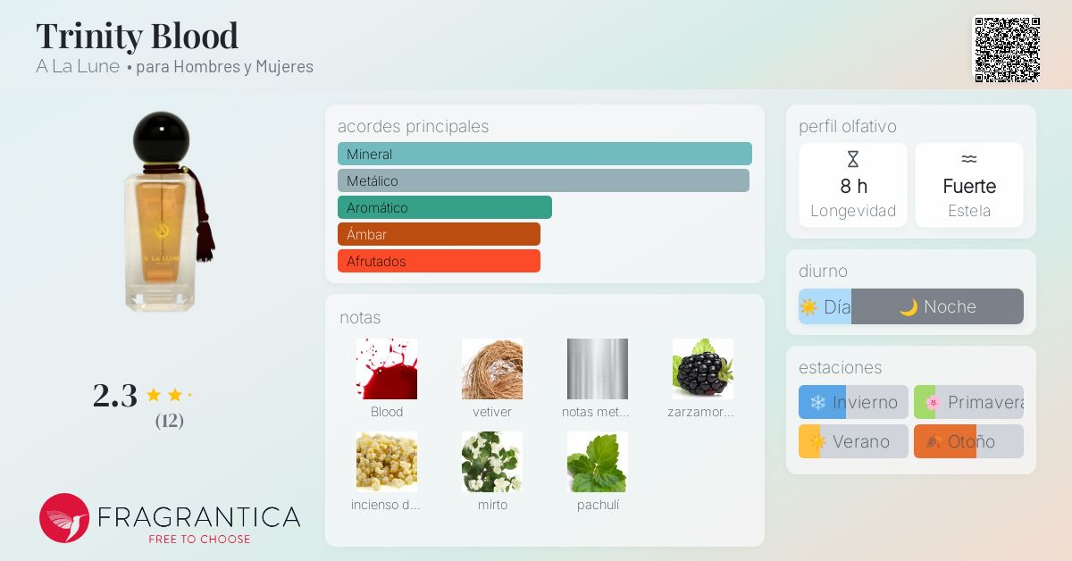 Trinity Blood A La Lune fragancia - una fragancia para Hombres y ...
