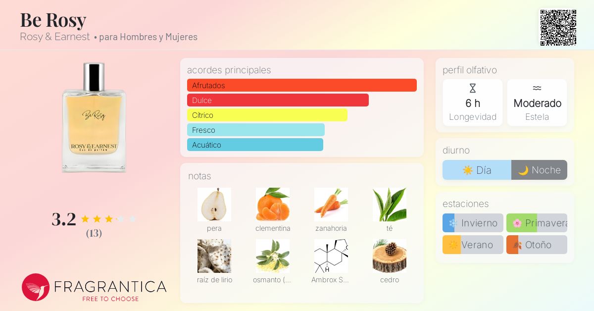 Be Rosy Rosy & Earnest fragancia - una nuevo fragancia para Hombres y Mujeres 2023