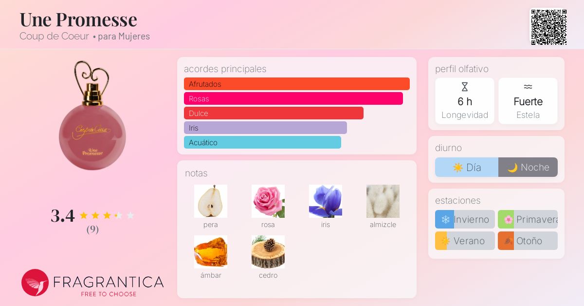 Une Promesse Coup de Coeur fragancia - una fragancia para Mujeres 2023