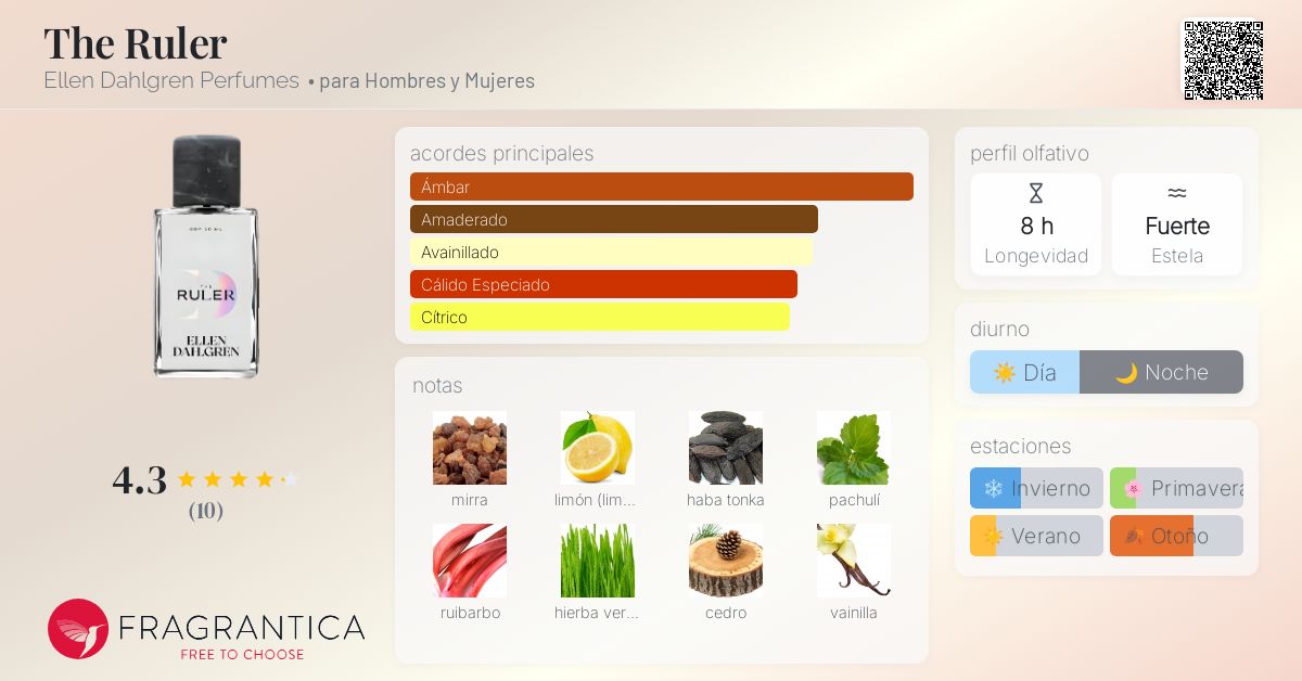 The Ruler Ellen Dahlgren Perfumes fragancia - una fragancia para ...