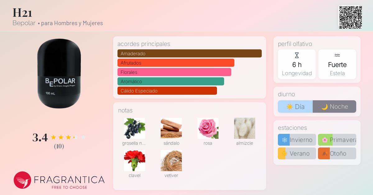 H21 Bepolar fragancia - una fragancia para Hombres y Mujeres 2019