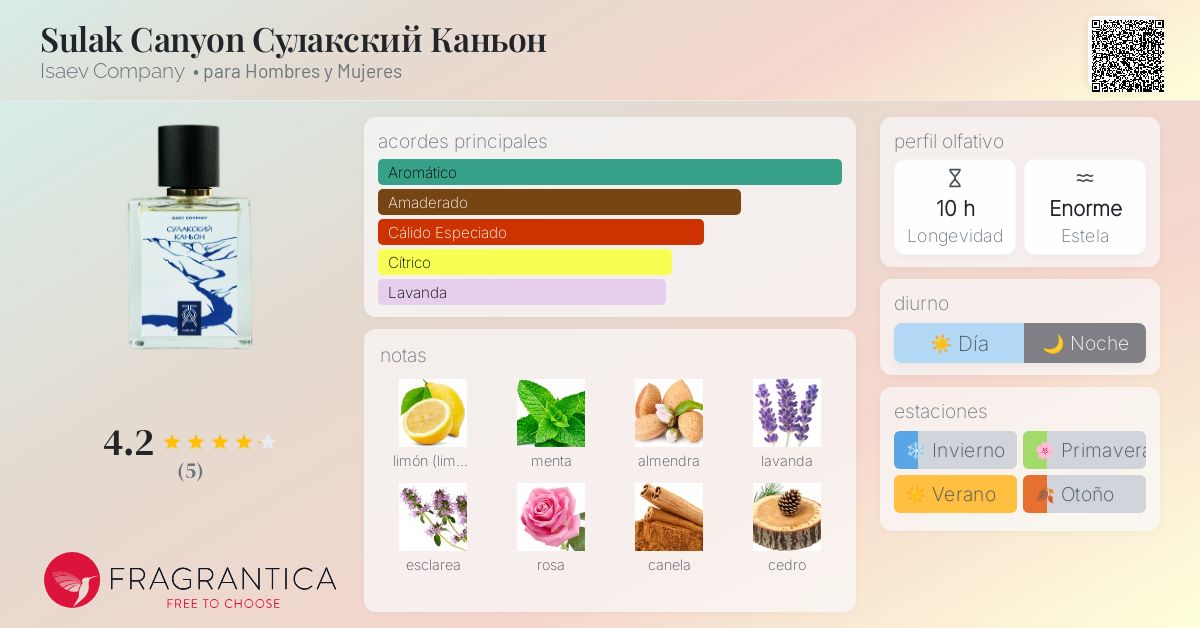 Sulak Canyon Сулакский Каньон Isaev Company fragancia - una fragancia para Hombres y Mujeres 2023