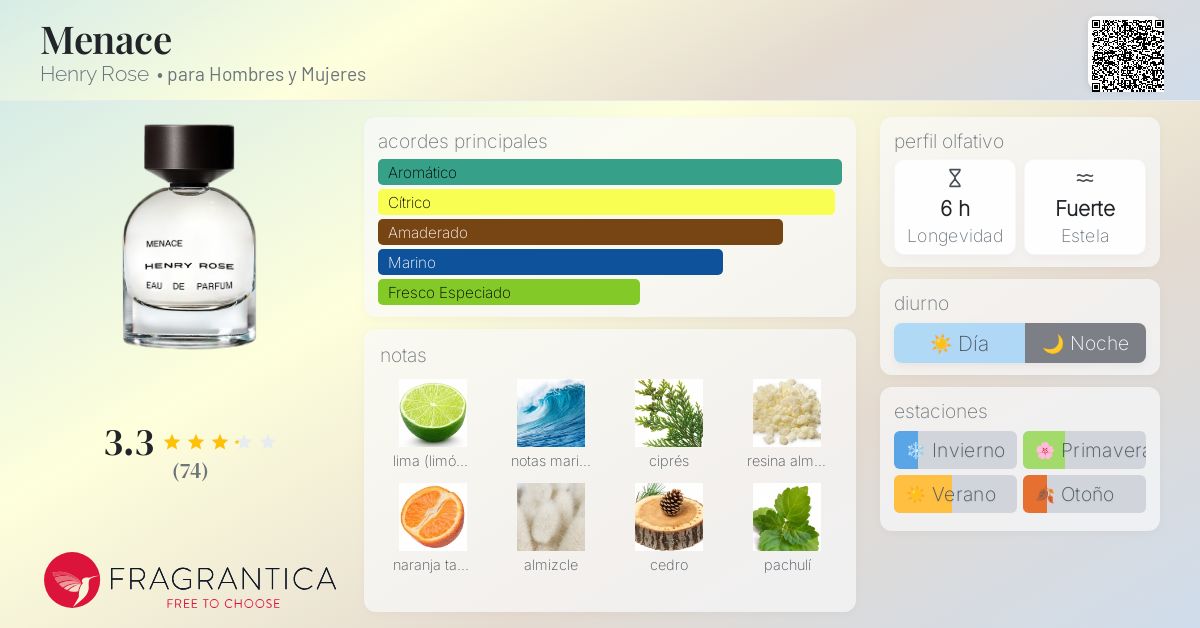 Menace Henry Rose fragancia - una nuevo fragancia para Hombres y ...