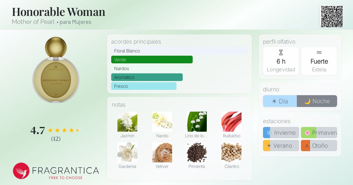 Honorable Woman Mother of Pearl fragancia - una nuevo fragancia para ...