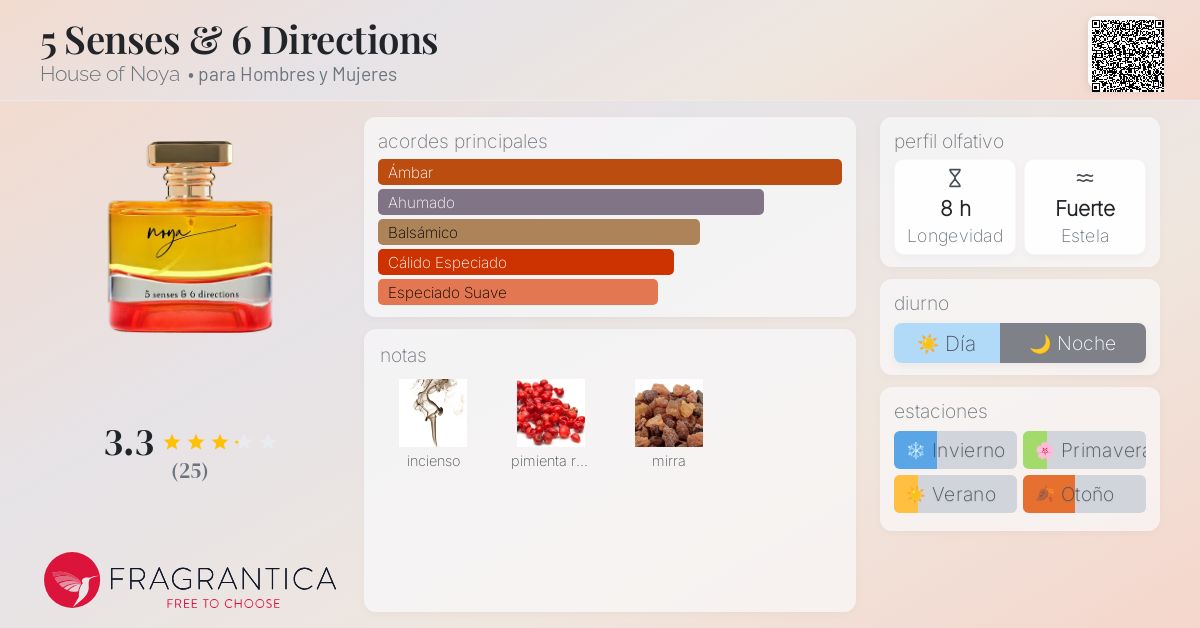 5 Senses & 6 Directions House of Noya fragancia - una nuevo fragancia ...