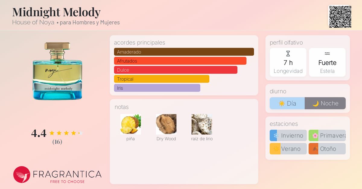 Midnight Melody House of Noya fragancia - una nuevo fragancia para ...