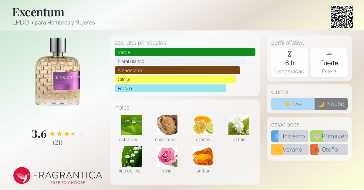 Excentum LPDO fragancia - una nuevo fragancia para Hombres y Mujeres 2023