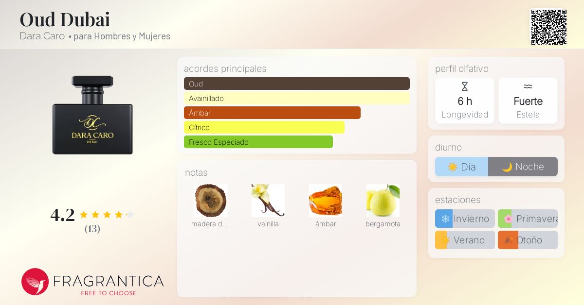 Oud Dubai Dara Caro fragancia - una fragancia para Hombres y Mujeres