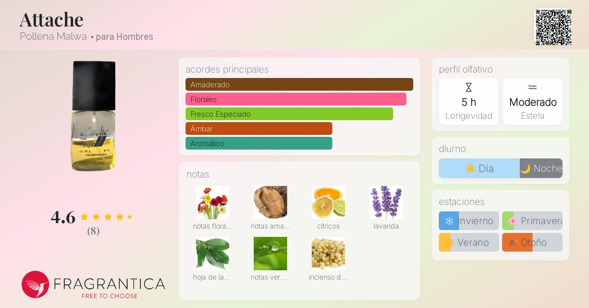 Attache Pollena Malwa Colonia - una fragancia para Hombres