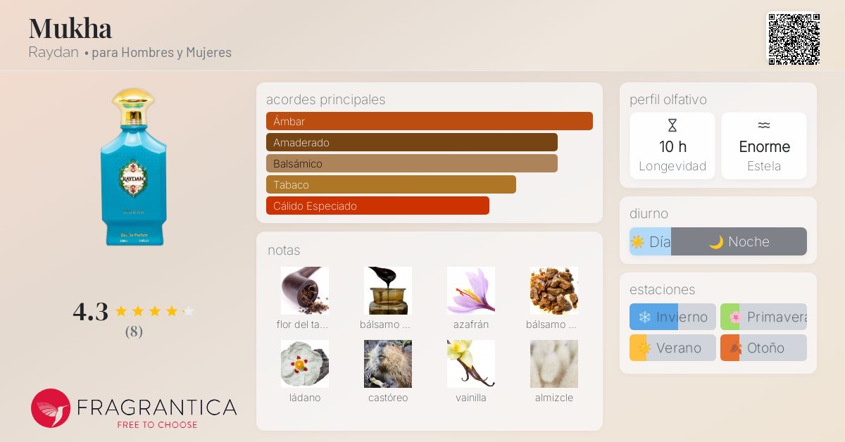Mukha Raydan fragancia - una fragancia para Hombres y Mujeres
