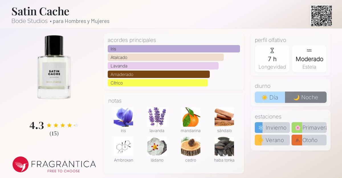 Satin Cache Bode Studios fragancia - una nuevo fragancia para Hombres y Mujeres 2023