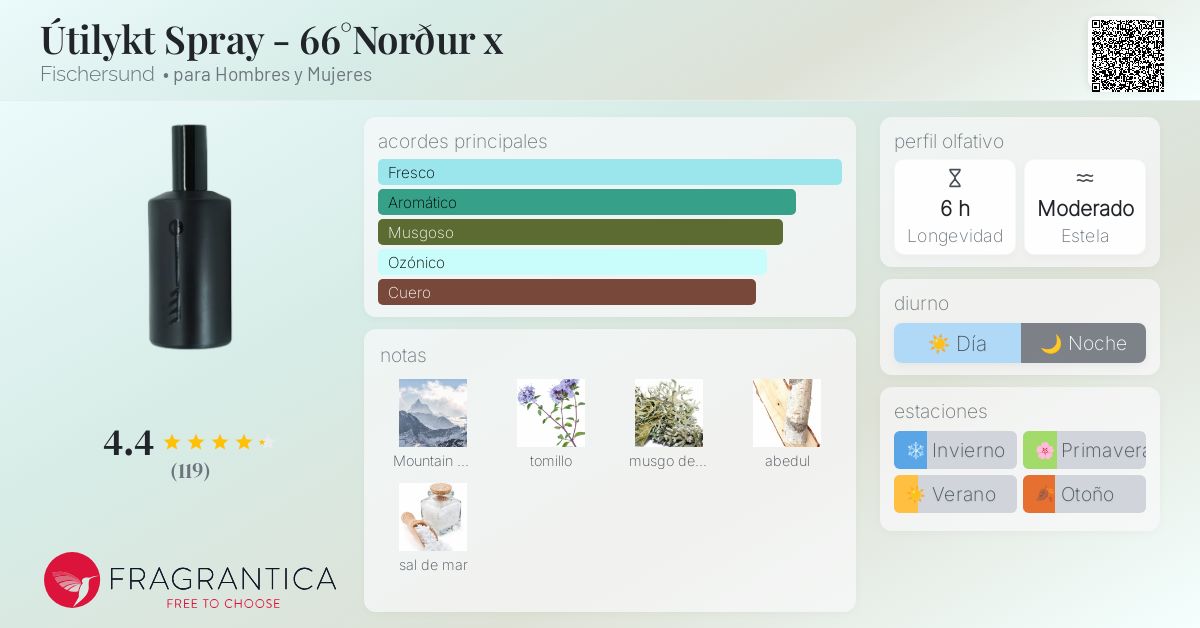 Útilykt Spray - 66°Norður x Fischersund fragancia - una fragancia para ...