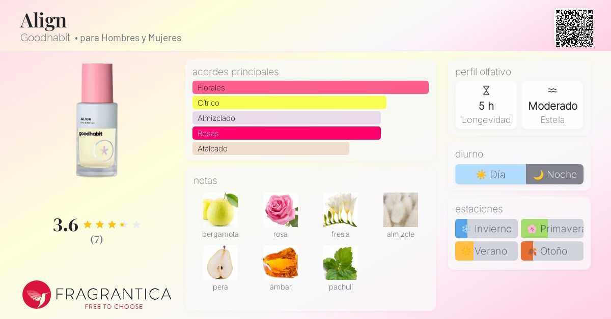 Align Goodhabit fragancia - una nuevo fragancia para Hombres y Mujeres 2024