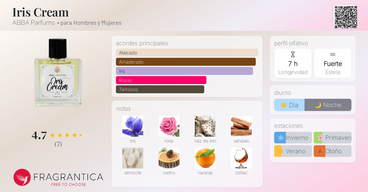 Iris Cream ABBA Parfums fragancia - una nuevo fragancia para Hombres y Mujeres 2024
