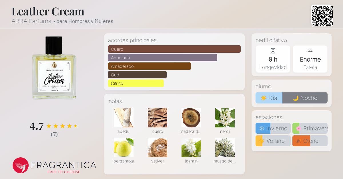 Leather Cream ABBA Parfums fragancia - una nuevo fragancia para Hombres ...