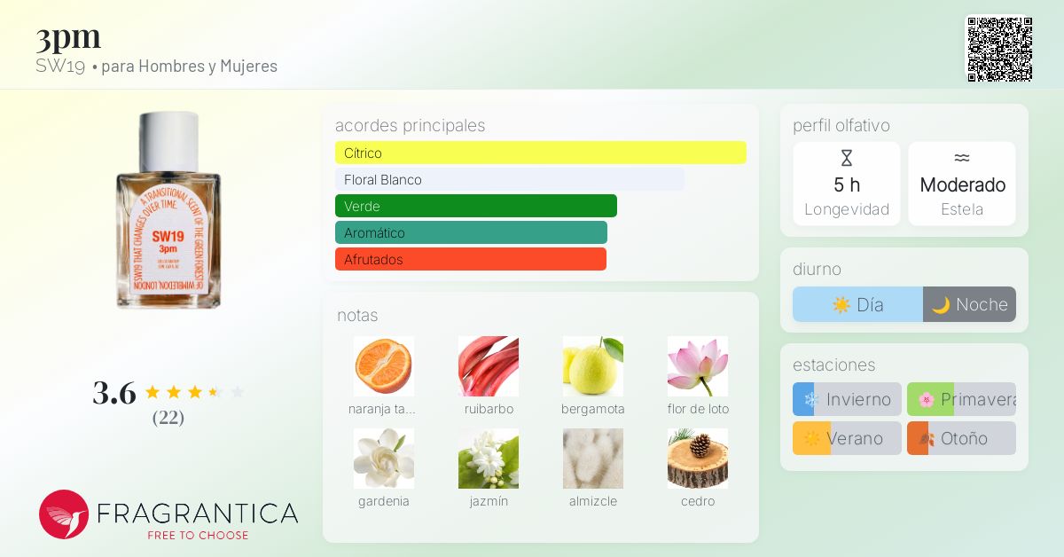 3pm SW19 fragancia - una nuevo fragancia para Hombres y Mujeres 2024