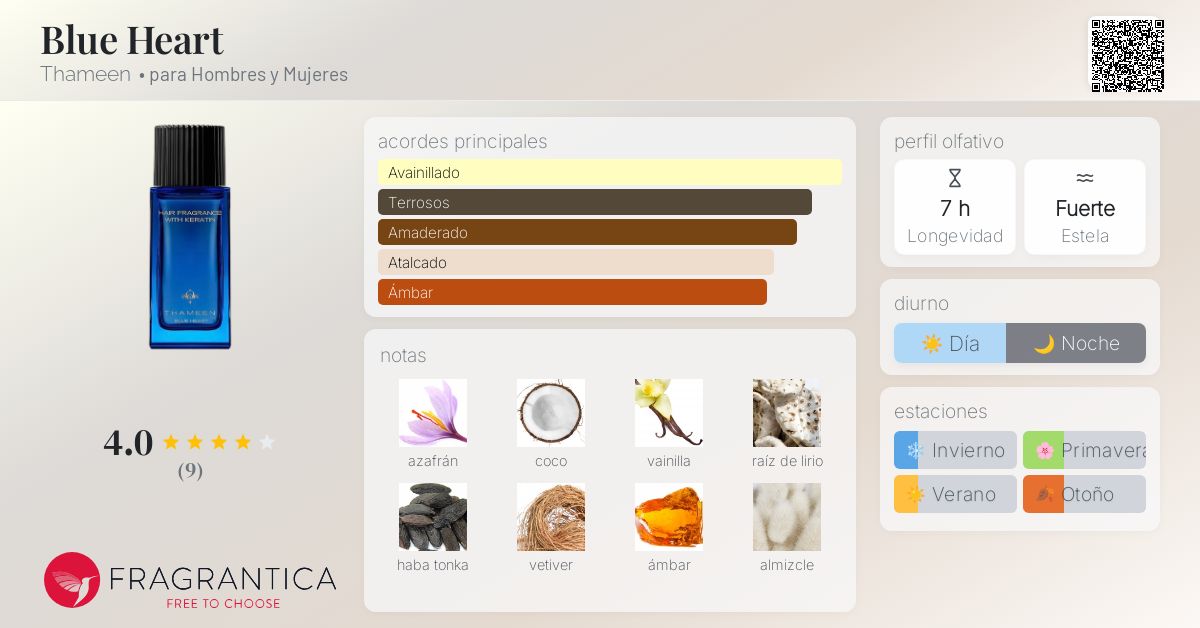 Blue Heart Thameen fragancia - una fragancia para Hombres y Mujeres 2022