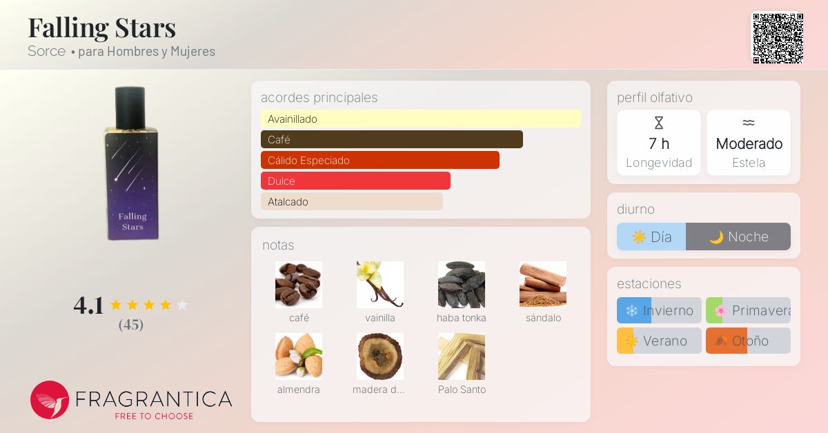 Falling Stars Sorce fragancia - una nuevo fragancia para Hombres y ...