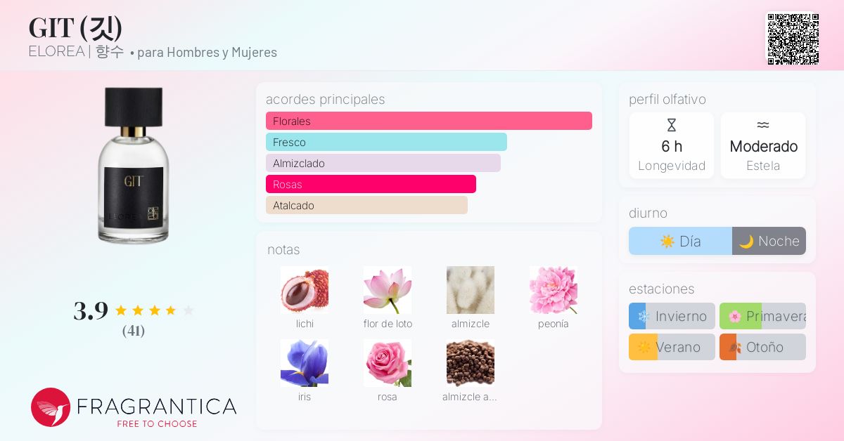 GIT (깃) ELOREA | 향수 fragancia - una nuevo fragancia para Hombres y ...