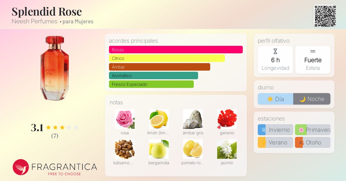 Splendid Rose Neesh Perfumes fragancia - una nuevo fragancia para Mujeres 2024