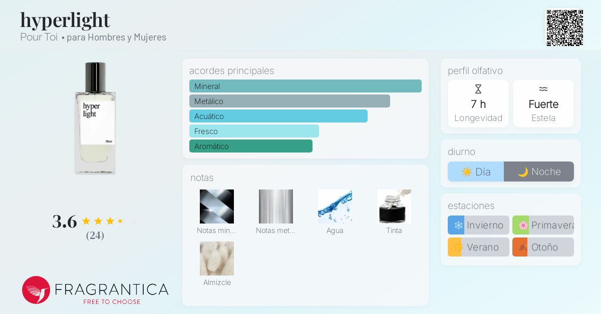 hyperlight Pour Toi fragancia - una nuevo fragancia para Hombres y Mujeres 2024