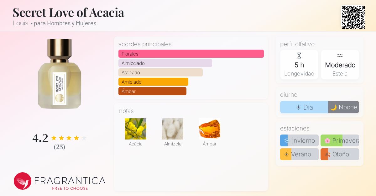 Secret Love of Acacia Louis fragancia - una fragancia para Hombres y ...