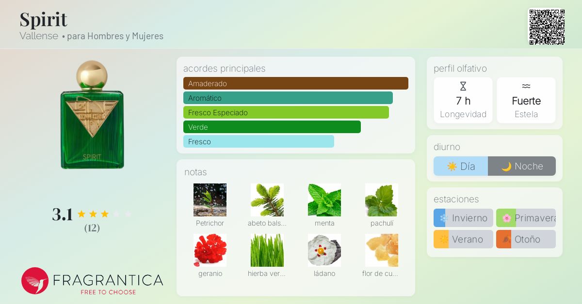 Spirit Vallense fragancia - una nuevo fragancia para Hombres y Mujeres 2024