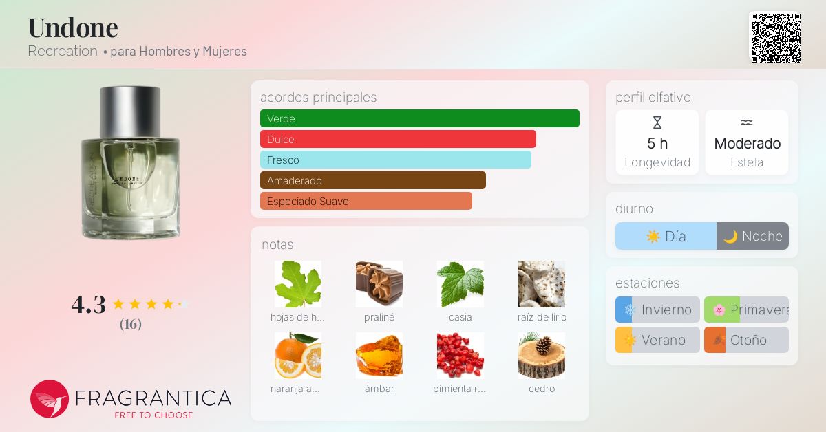 Undone Recreation fragancia - una nuevo fragancia para Hombres y ...