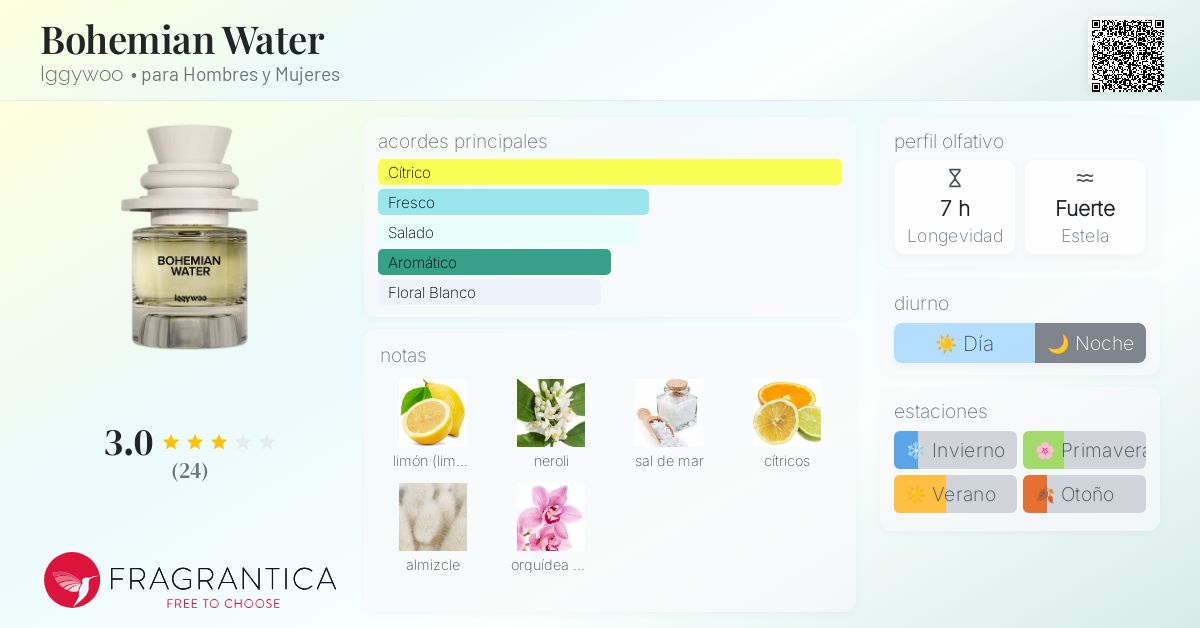 Bohemian Water Iggywoo fragancia - una nuevo fragancia para Hombres y ...