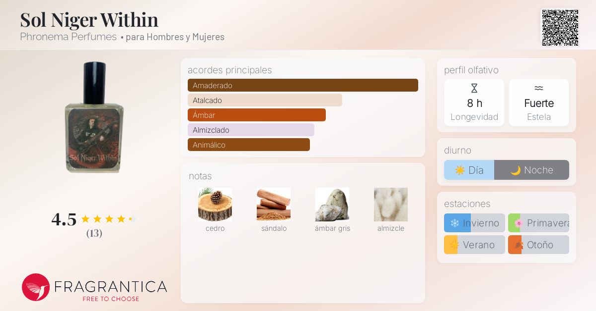 Sol Niger Within Phronema Perfumes fragancia - una nuevo fragancia para ...