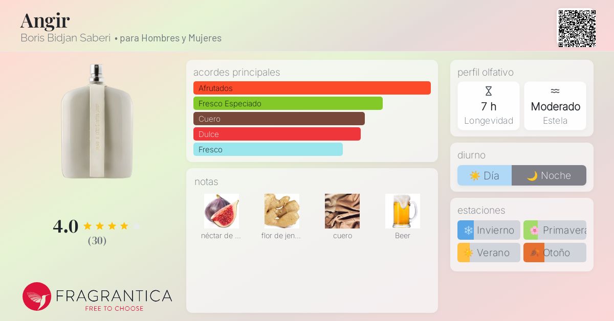 Angir Boris Bidjan Saberi fragancia - una nuevo fragancia para Hombres ...