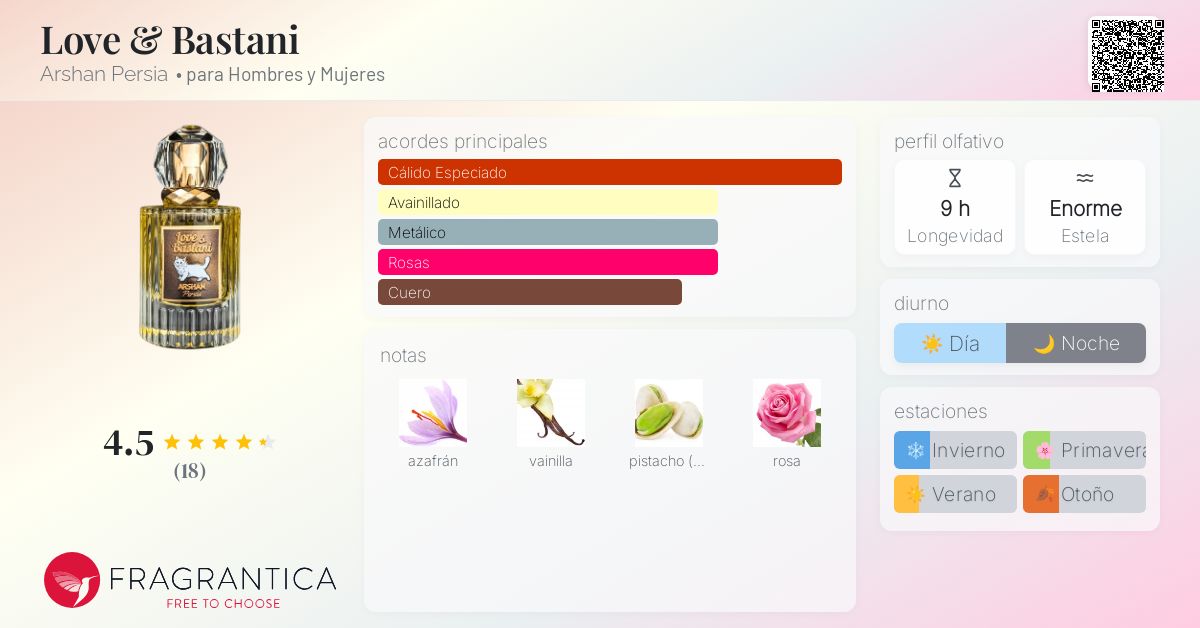 Love & Bastani Arshan Persia fragancia - una nuevo fragancia para Hombres y Mujeres 2024