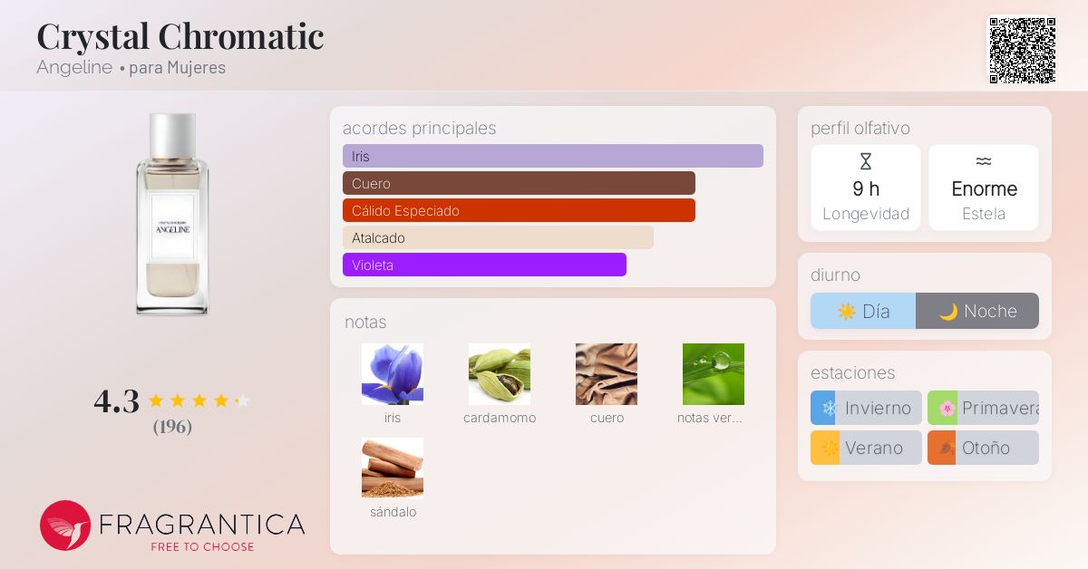 Crystal Chromatic Angeline fragancia - una nuevo fragancia para Mujeres ...