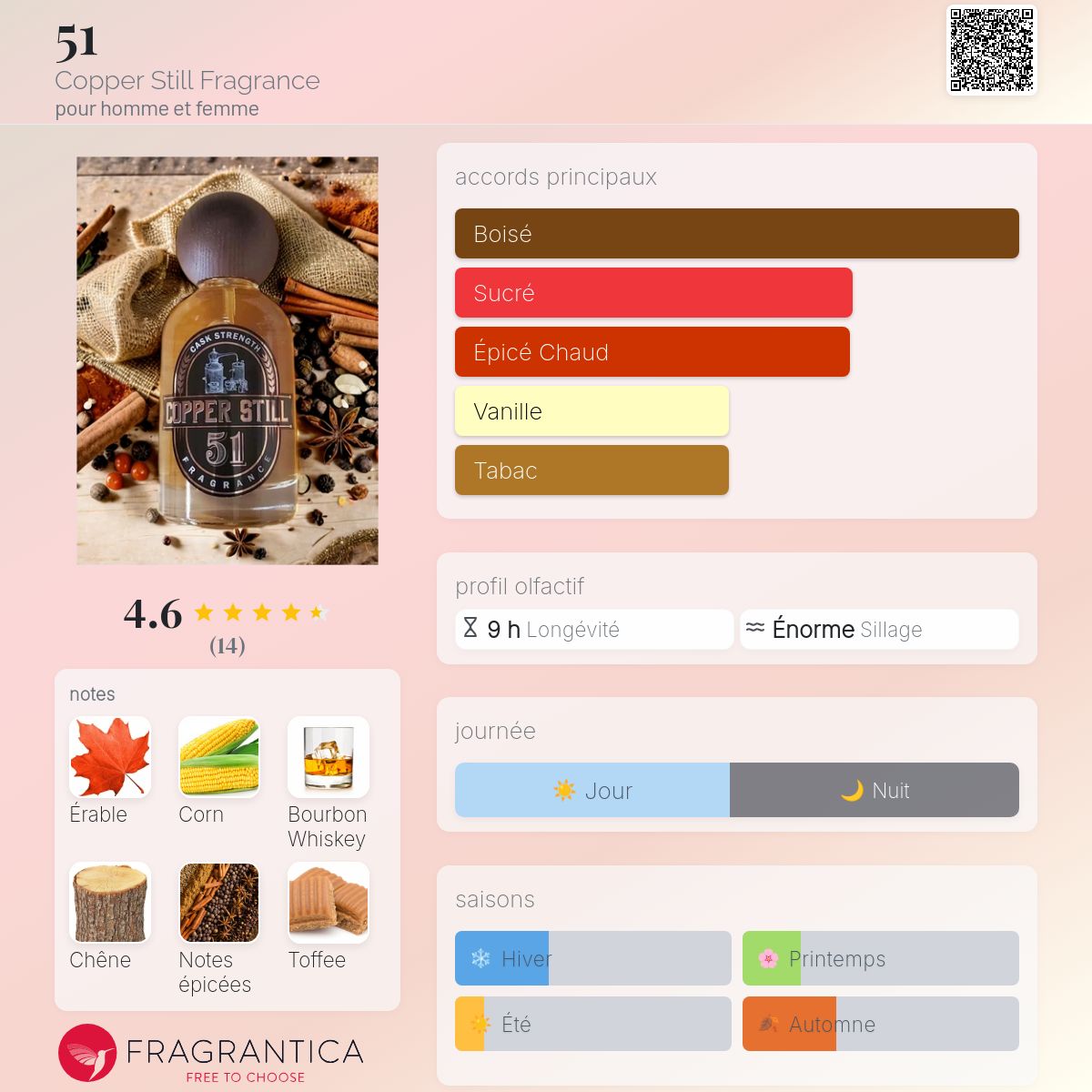 51 Copper Still Fragrance parfum - un parfum pour homme et femme