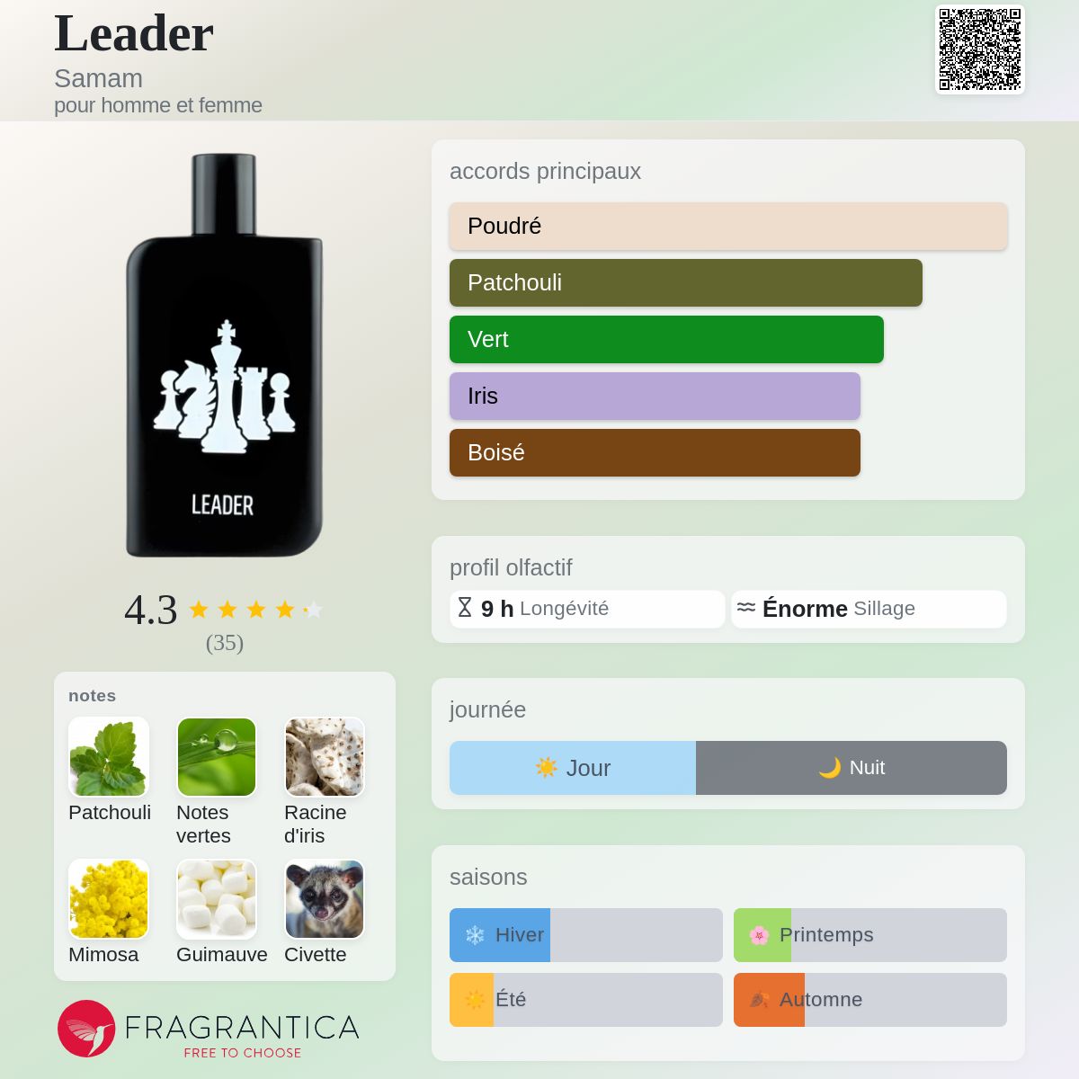 Leader Samam parfum - un nouveau parfum pour homme et femme 2023