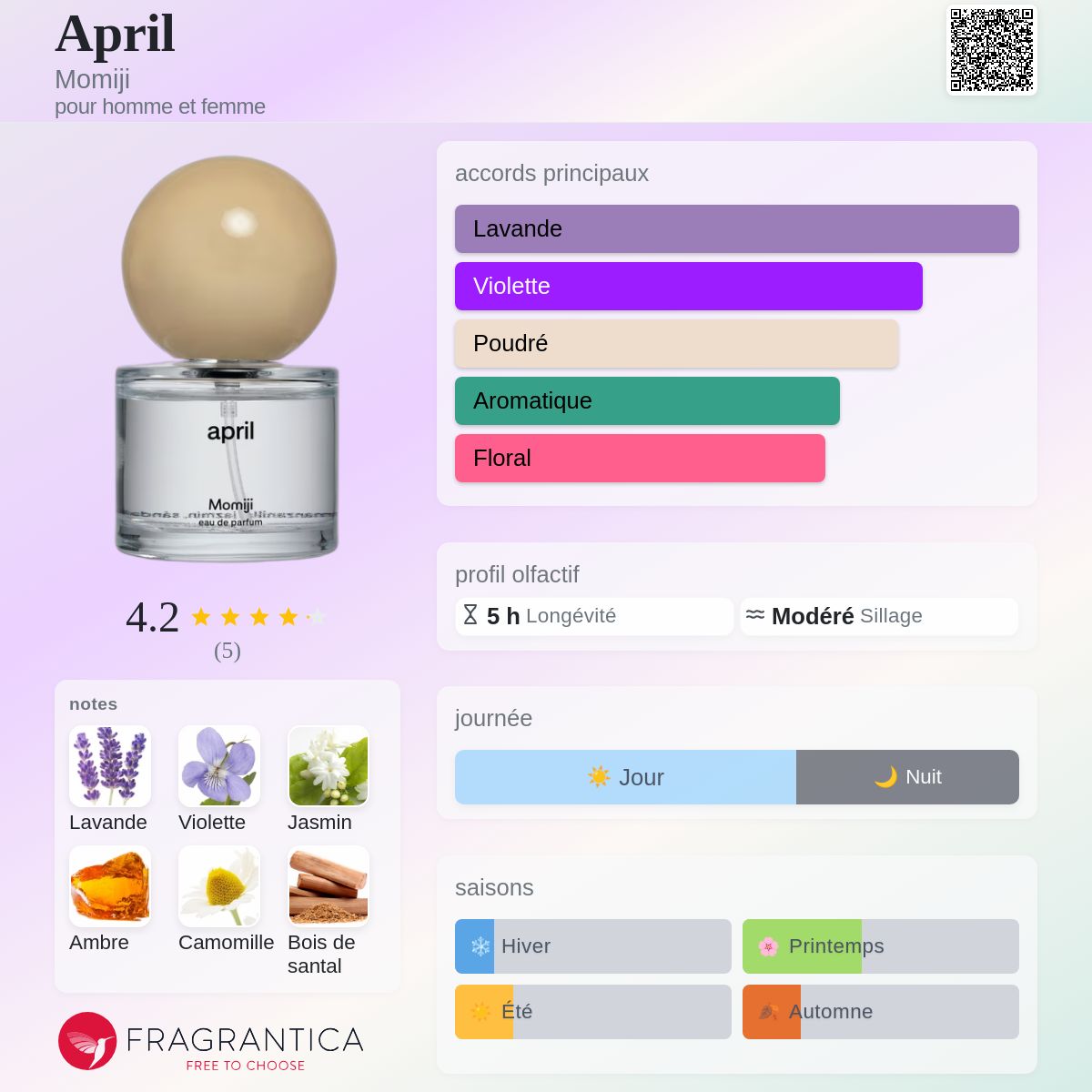 April Momiji parfum - un nouveau parfum pour homme et femme 2024