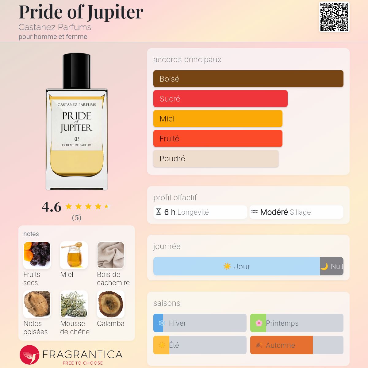 Pride of Jupiter Castanez Parfums parfum - un nouveau parfum pour homme et femme 2024
