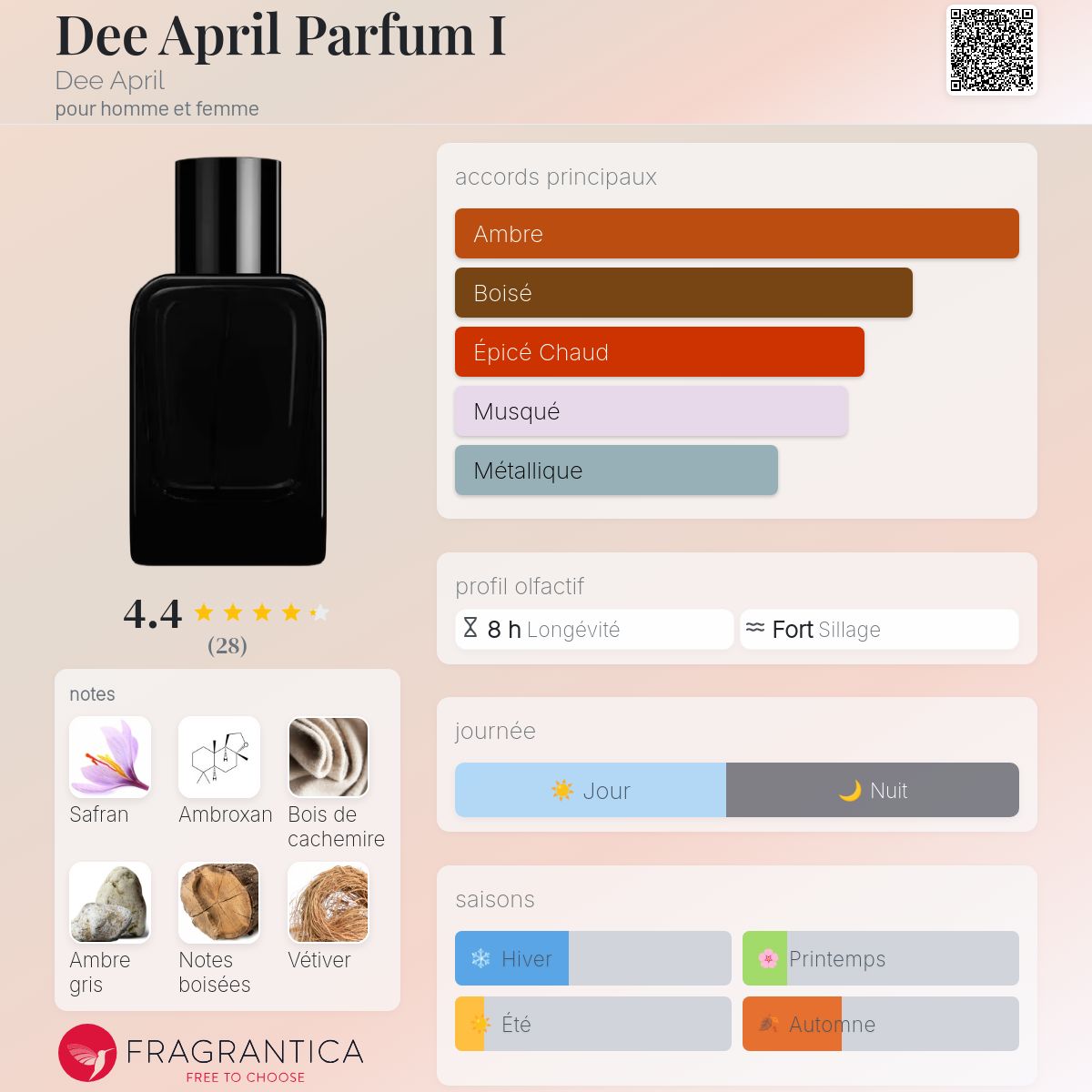 Dee April Parfum I Dee April parfum - un nouveau parfum pour homme et ...