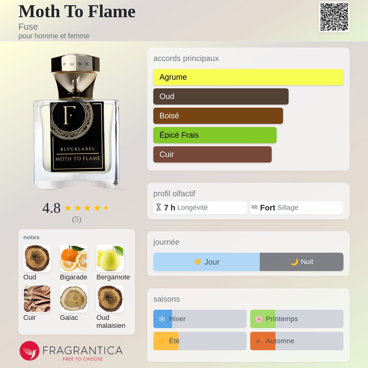 Moth To Flame Fuse parfum - un nouveau parfum pour homme et femme 2024