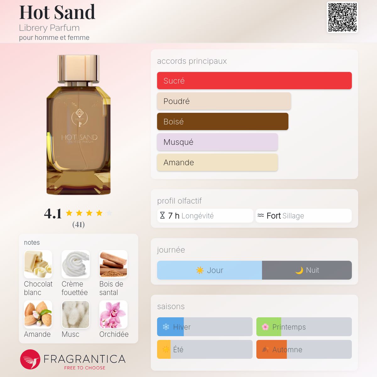Hot Sand Librery Parfum parfum - un nouveau parfum pour homme et femme 2024