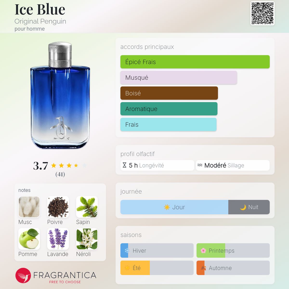 Ice Blue Original Penguin Cologne - un parfum pour homme 2011