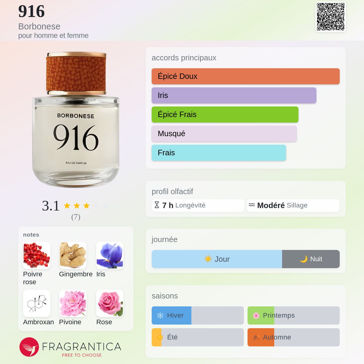 916 Borbonese parfum - un nouveau parfum pour homme et femme 2024