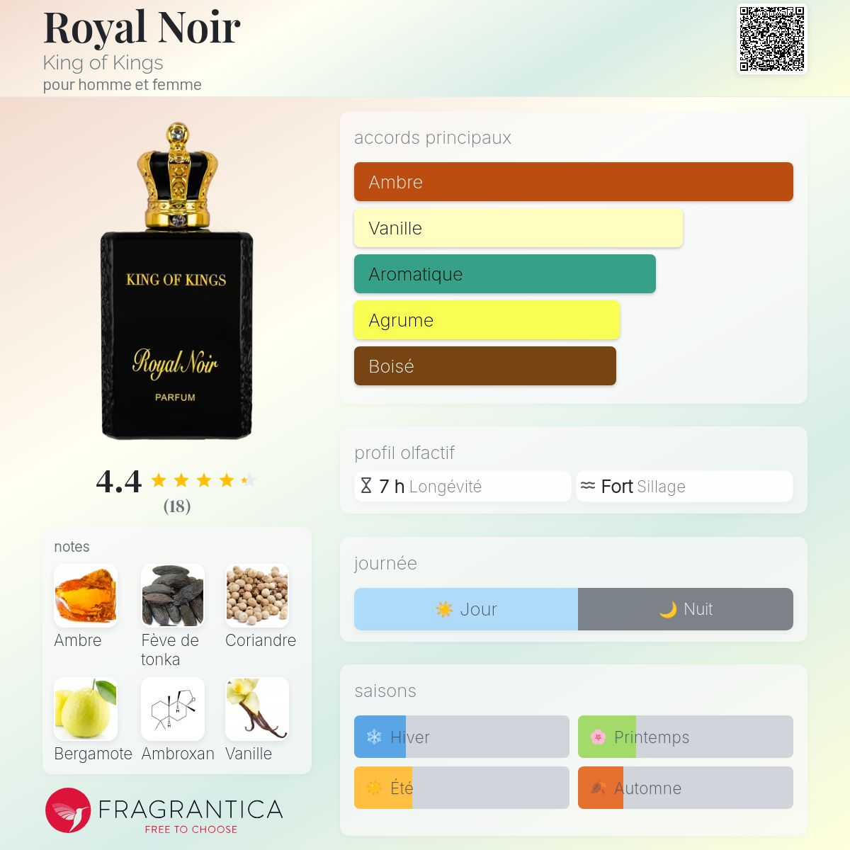 Royal Noir King of Kings parfum - un nouveau parfum pour homme et femme ...