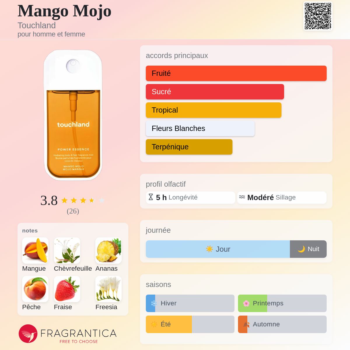 Mango Mojo Touchland parfum - un nouveau parfum pour homme et femme 2025