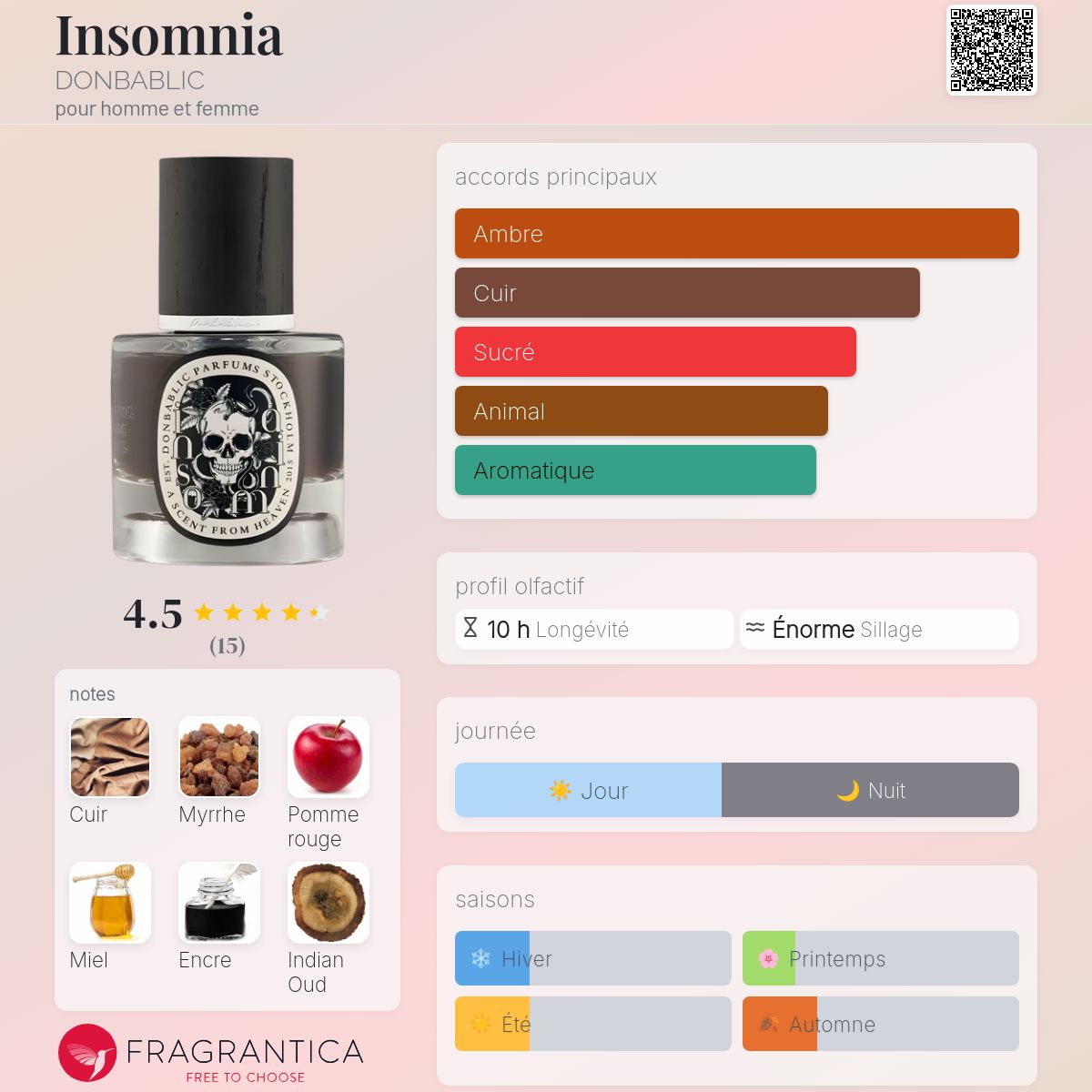 Insomnia DONBABLIC parfum - un nouveau parfum pour homme et femme 2025