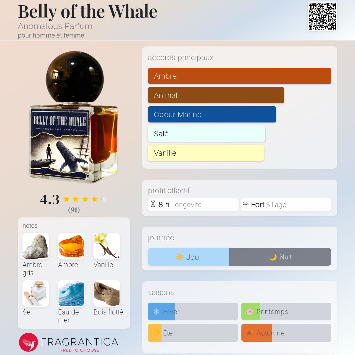 Belly of the Whale Anomalous Parfum parfum - un nouveau parfum pour ...