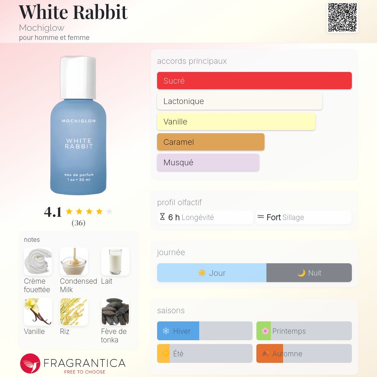 White Rabbit Mochiglow parfum - un parfum pour homme et femme 2023