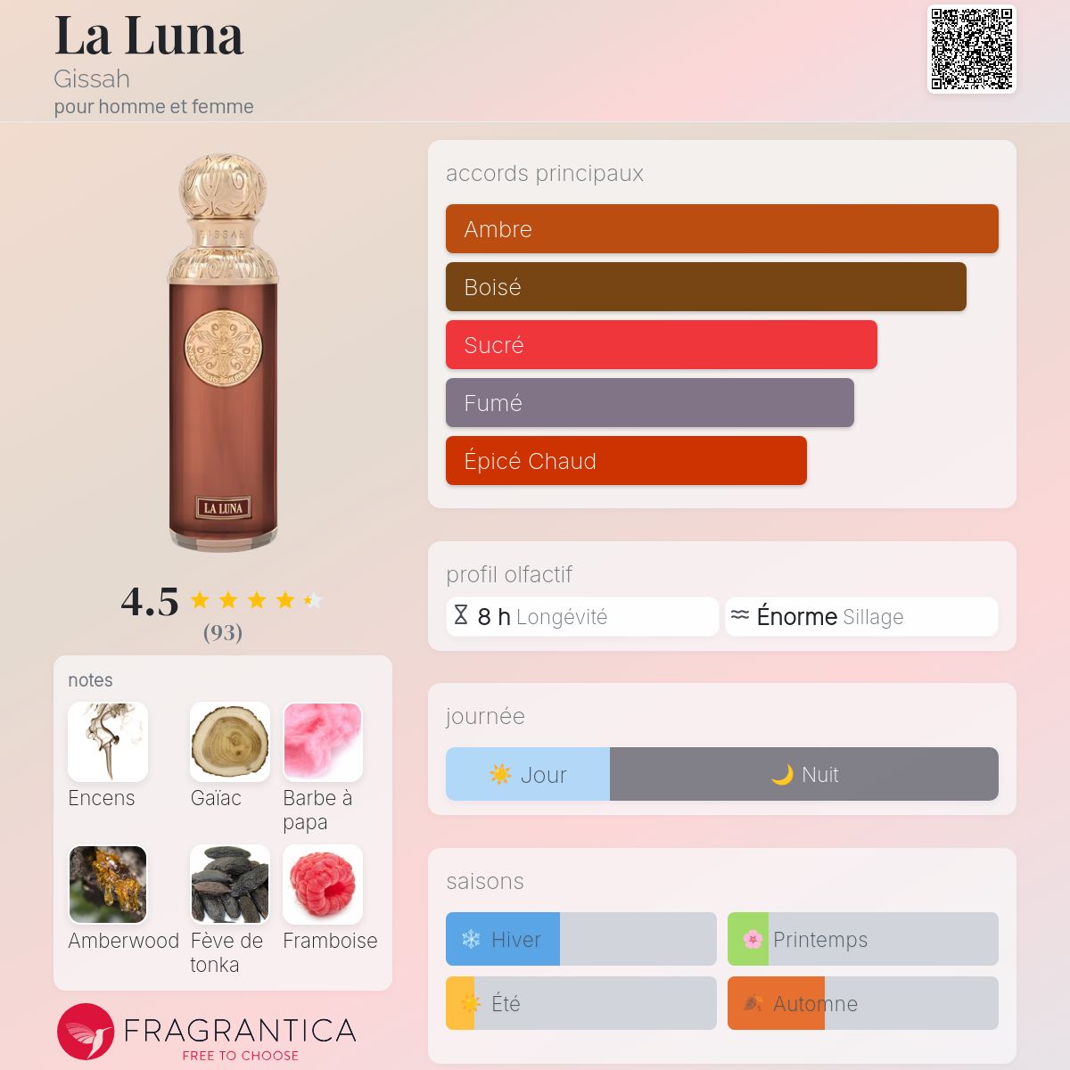 La Luna Gissah parfum - un parfum pour homme et femme 2023