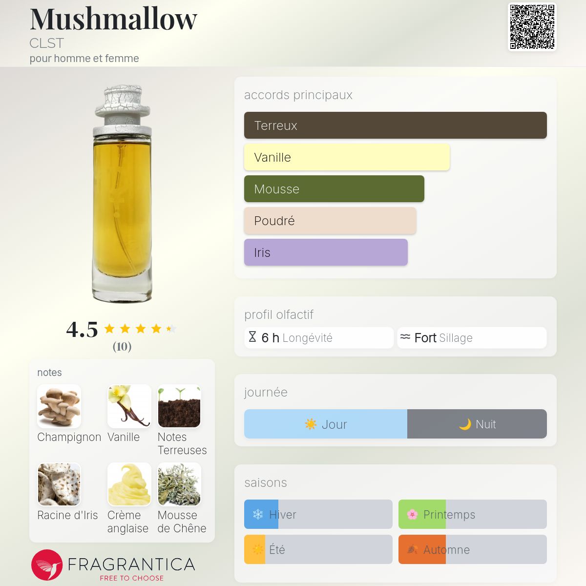 Mushmallow CLST parfum - un nouveau parfum pour homme et femme 2025