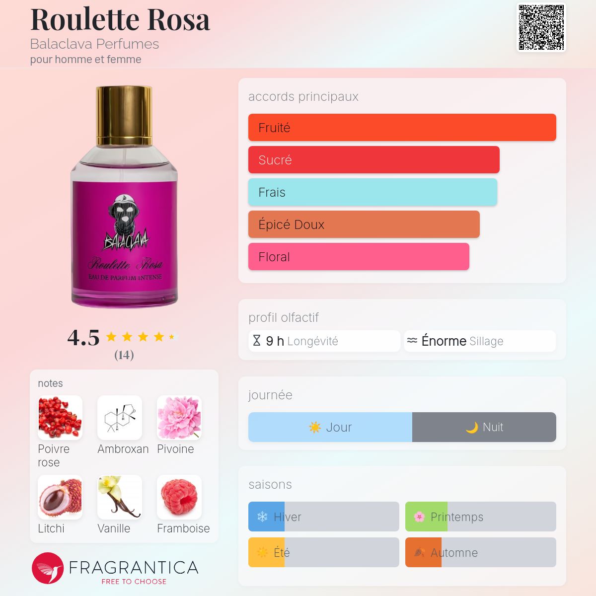 Roulette Rosa Balaclava Perfumes parfum - un nouveau parfum pour homme ...